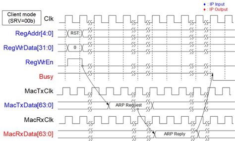 Dg Udp25gip Data Sheet Intel