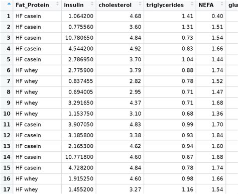 help with r not nummeric error r rstats