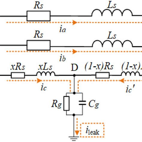Pictorial View Of A Stator Of Pm Motors A Distributed Winding Pmsm Download Scientific