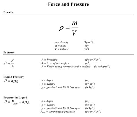 Physics Formulas For Grade 9