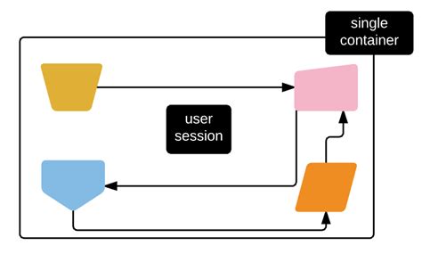 Docker 论微服务安全 数人云 Segmentfault 思否