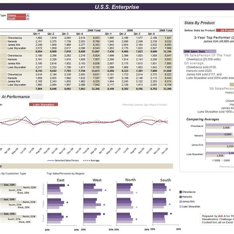 Commission Spreadsheet Template Excel Regarding Commission Tracking Spreadsheet Excel Real