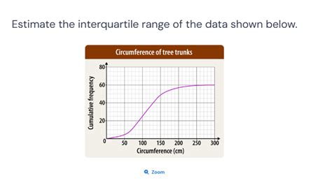 Estimate The Interquartile Range Of The Data StudyX