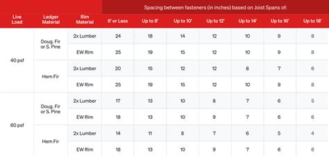 Ledgerlok Installation Guide Fastenmaster