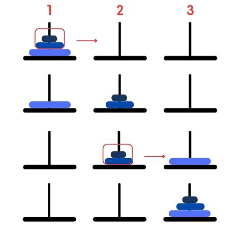프로그래머스 하노이의 탑 Java