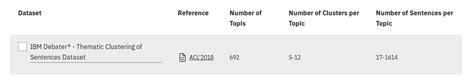 More Than 10 Nlp Datasets Available From Ibms Project Debater
