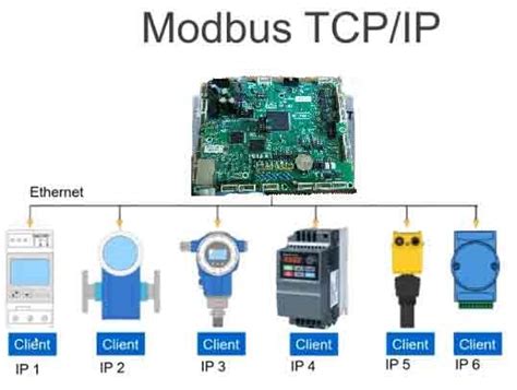 Modbus Tcp Web Application Прикладне програмування з нуля
