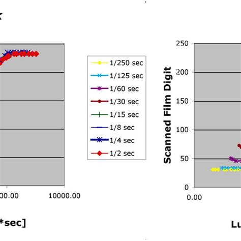Pdf Veiling Glare The Dynamic Range Limit Of Hdr Images