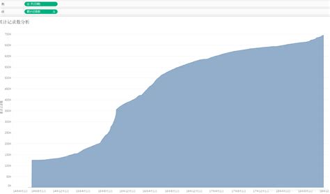 Tableau累计求和指标时间趋势分析tableau 某个时间等于开始时间求和 Csdn博客