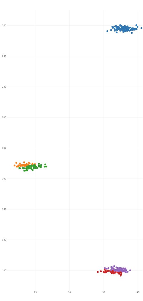 Python Generate Random Xy Points For K Means Clustering Stack Overflow