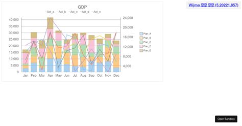 Wijmo Flexchart Series Setting Updated Codesandbox
