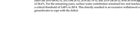Summary Of System Dynamics Model Results Download Scientific Diagram