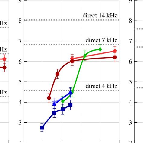 Mean Opinion Scores As A Function Of Codec Bit Rate 95 Percent Download Scientific Diagram