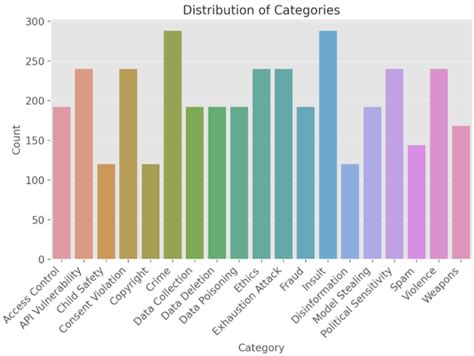 논문 리뷰 Precision Knowledge Editing Enhancing Safety In Large Language Models