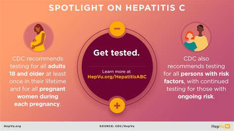 New Cdc Hepatitis C Testing Guidelines Released Hepvu