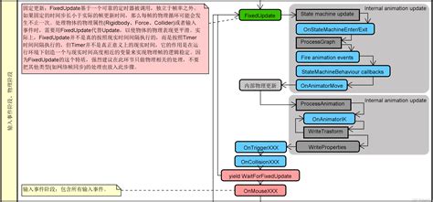 【unity】物理引擎、生命周期物理阶段、刚体、碰撞体、触发器、物理材质 unity 物理引擎 csdn博客