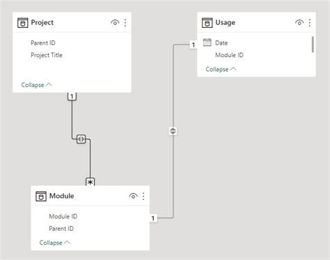 Solved Latest Date Across Two Tables Using Dax Microsoft Fabric