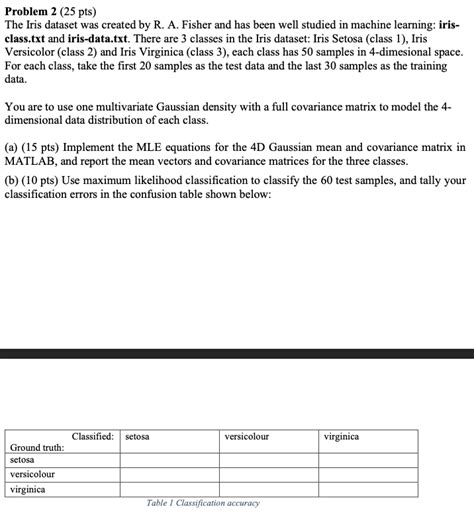 Solved Problem Pts The Iris Dataset Was Created By R Chegg