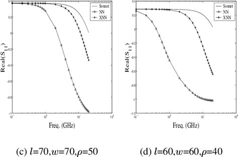 Figure 1 From Circuit Modeling Using Extrapolated Neural Networks Semantic Scholar