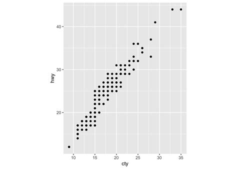 3 Coordinate Systems Visualization