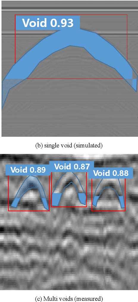 Figure 3 From Automatic Detection For Road Voids From Gpr Images Using