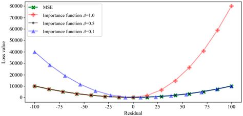 A Machining State Based Approach To Tool Remaining Useful Life Adaptive