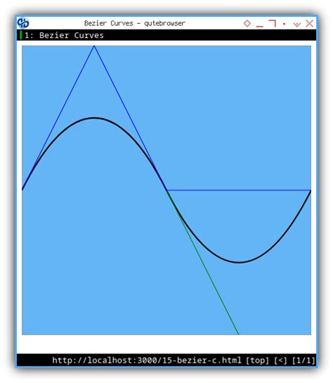 Bezier Svg Mdn Path Quadratic