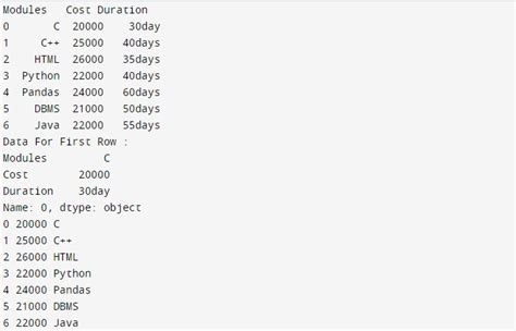 How To Iterate Over Rows In A Dataframe In Pandas Riset