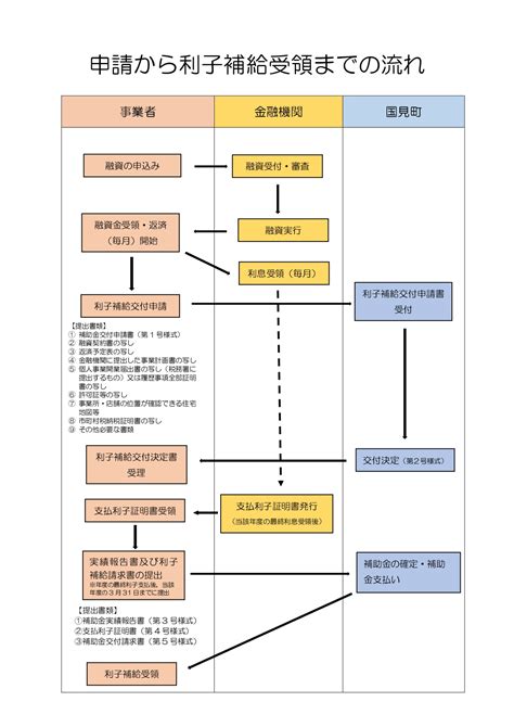 商工会からのお知らせ 福島県国見町商工会