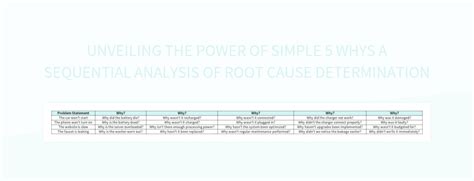 Free Root Cause Analysis Templates For Google Sheets And Microsoft Excel Slidesdocs