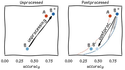 Error Parity Max Planck Institute For Intelligent Systems