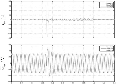 Simulation Results Of A Conventional PI Direct Switch Download