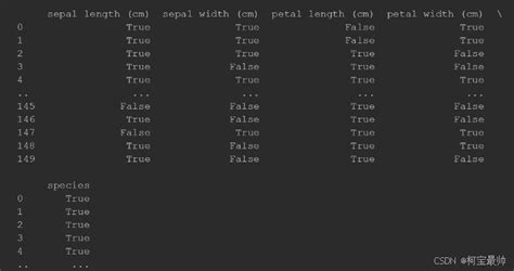 缺失值数据集生成and查找缺失值并可视化（python代码精美绘图）and统计缺失值信息python缺失值可视化 Csdn博客