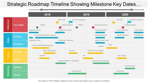 Top 10 It Technology Roadmap Powerpoint Presentation Templates In 2025