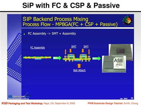 Ppt Pwbsubstrate Design Tutorial Powerpoint Presentation Free