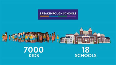 Breakthrough Schools On Behance