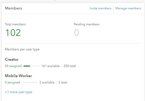 Solved Access And Manage Hub User Accounts Esri Community