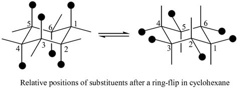 Ring Flip Of Cyclohexane 312 Activity 2 Download Scientific Diagram