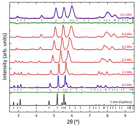 On The Structural And Vibrational Properties Of Solid Endohedral Metallofullerene Lic60
