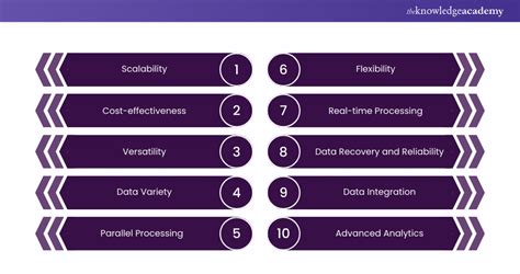Top 10 Hadoop Tools For Efficient Data Analysis