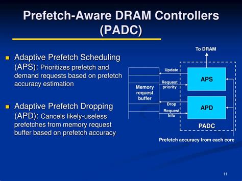 Ppt Prefetch Aware Dram Controllers Powerpoint Presentation Free Download Id4814527