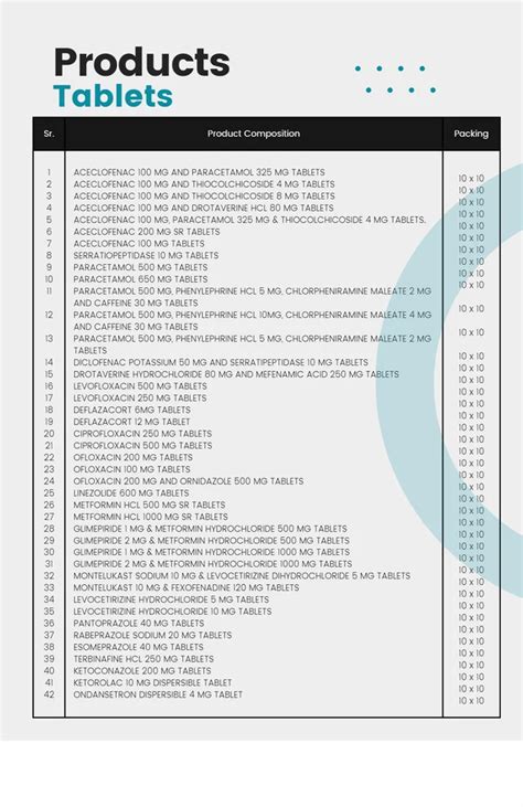 Loperamide Hcl 2mg Tab At ₹ 77stripe Loperamide Tablet In Surat Id