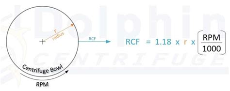 Centrifuge Rcf And Rpm Difference And Rcf Calculation