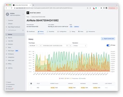 What Is The Easiest Way To Download Your Iot Sensor Data As A Csv File Datacake