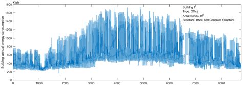Energy Schedule Setting Based On Clustering Algorithm And Pattern Recognition For Non