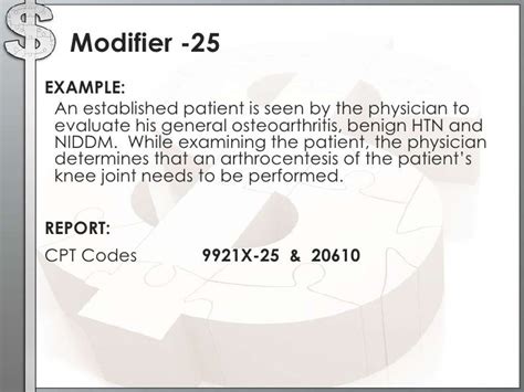 The Ins And Outs Of Coding With Modifiers