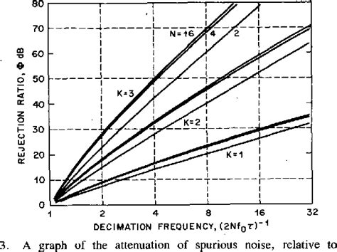 Delta Sigma Modulation Semantic Scholar