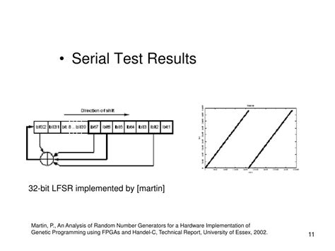 Ppt Generating Random Numbers In Hardware Powerpoint Presentation