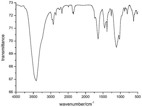 Hyperbranched Polyphosphate Amide Ester As Well As Preparation Method