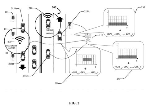 Ford Patent Filed For Collaborative Signal Jamming Detection